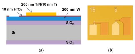 Programming Techniques Of Resistive Random Access Memory Devices For Neuromorphic Computing