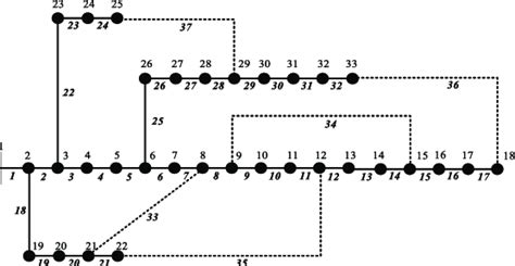 the 33 node system download scientific diagram