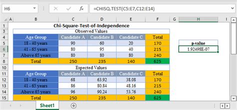 Chi Square Excel Template