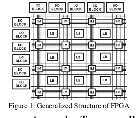 Figure 1 From Automatic Brain Tumor Segmentation Using Fpga Platform