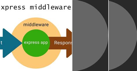 List Node Curated By Fkkdrive Medium