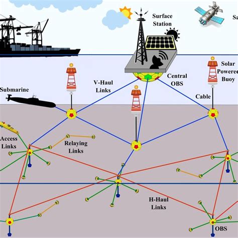 Illustration Of Ocdma Dimensions Download Scientific Diagram