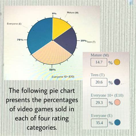 Relative Frequency Bar Graph