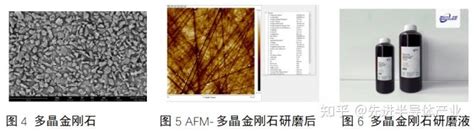详解碳化硅晶片的磨抛工艺方案 知乎