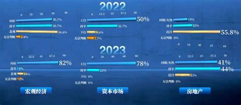 80 专家看好楼市只有 20 城市有希望 36氪