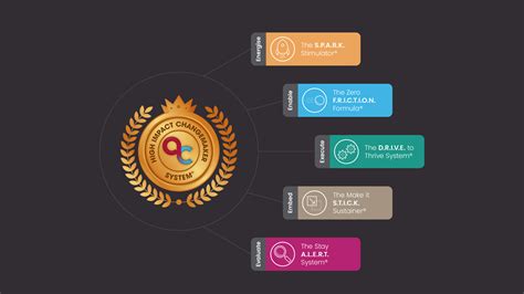 Dodea Virtual High School Elibrary Resources Dodea Virtual High School Elibrary Resources