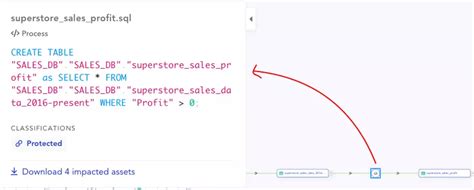 What Is Data Lineage And Why Is It Important Atlan