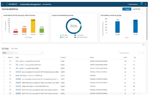 8 Vulnerability Management Tools You Should Know Sternum Iot