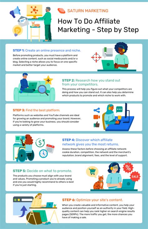 10 step by step how to guide templates venngage