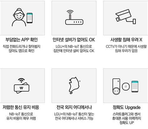 Iot 돌봄 솔루션 다원디엔에스 Iot 전문 개발 제조