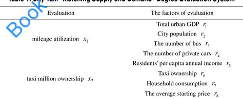 table 1 from subsidy program evaluation based on rough set semantic