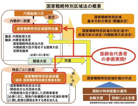 兵庫県医師会の「みんなの医療社会学」 第112回 神戸っ子
