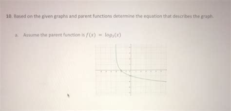 Solved 10 Based On The Given Graphs And Parent Functions Chegg Com
