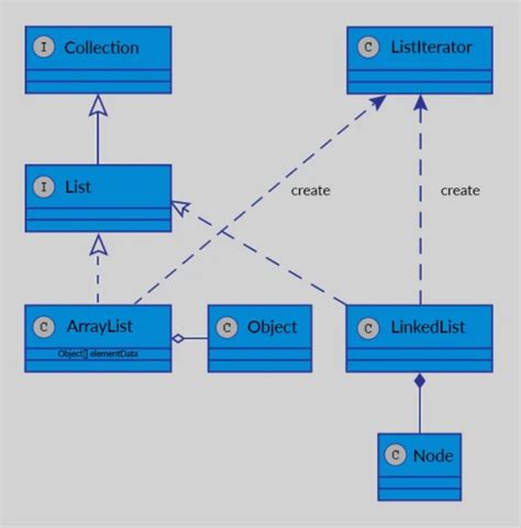 8 java uml class diagram masmamatheus
