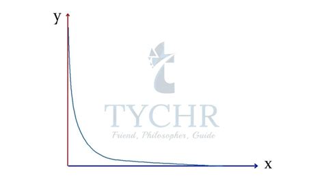 Ibdp Mathematics Analysis And Approaches Hl Chapter 9 Notes Tychr