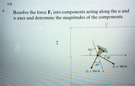 SOLVED 2 5 Resolve The Force F Into Components Acting Along The U And U Axes And Determine