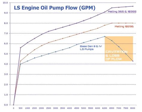Ls Oil System Diagram