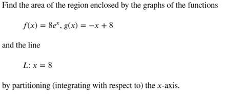 Solved Find The Area Of The Region Enclosed By The Graphs Of