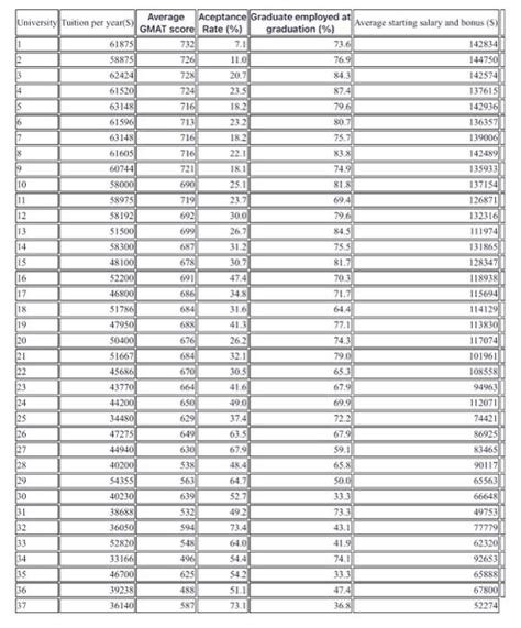 Solved 5 Data Analysis A Descriptive Statistics Of Your