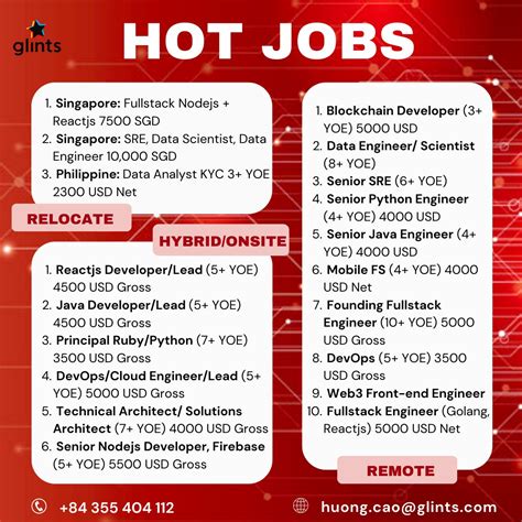 Hương Cao Megan On Linkedin Relocate Nodejs Reactjs Sre Datascientist Dataengineer