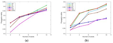The Self Information Weighting Based Node Importance Ranking Method For