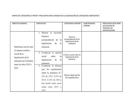 Cuadro Categorias Categorías Y Subcategorías De Investigación