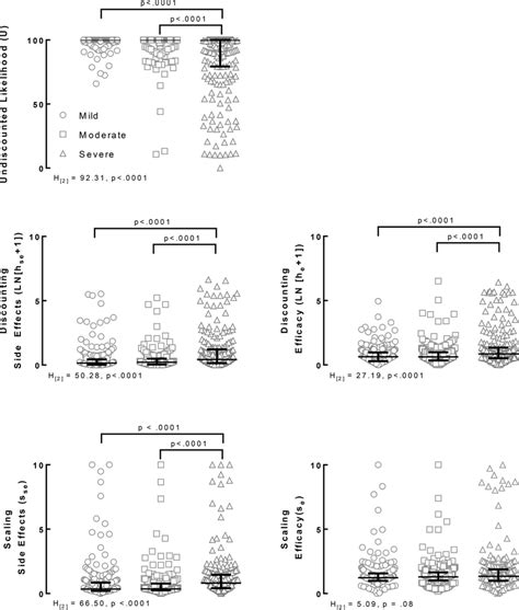 Parameter Estimates For Models Fit To Each Individuals Responses