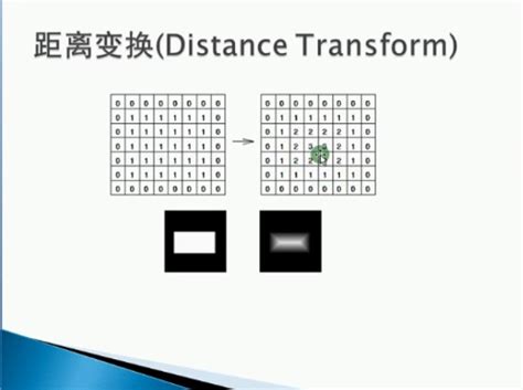 OpenCV 分水岭算法 山上有风景 博客园