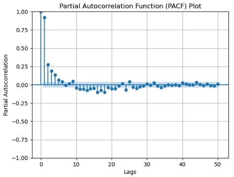 8 Types Of Plots For Time Series Analysis Using Python Geeksforgeeks