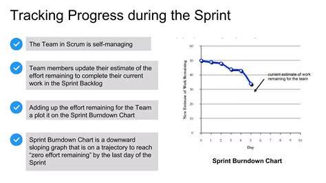 Daily Scrum Sprint Review And Retrospective Pptx Resume Writing And Advice Job Search