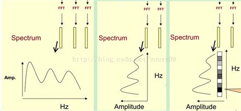 task2 md at main · shawncici · github