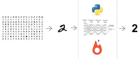 Handwritten Character Recognition Using Neural Networks Source Code In