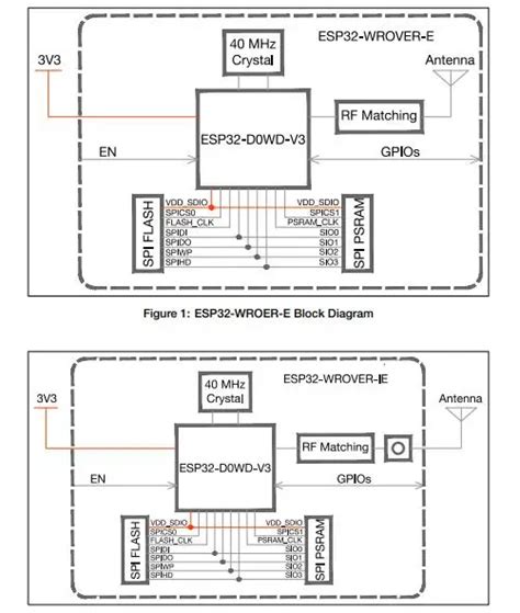 Esp 32 Esp32 Esp32 Wrover Ie Espressif Module Wifi Ble Dual Core Mcu 2