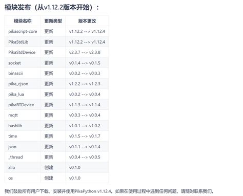 Pikapython V1124 发布 Json编码快100倍！ Pikapython（嵌入式python引擎） Whycan