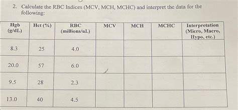 Solved Calculate The RBC Indices MCV MCH MCHC And Chegg Com