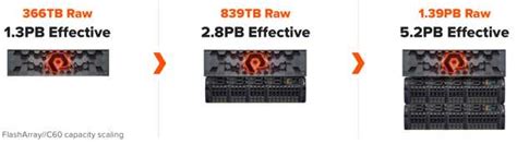 Pure Storage Second Gen FlashArray C More Accessible With All QLC Flash Array StorageNewsletter