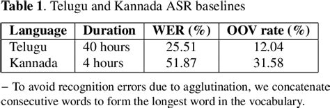 Table 1 From Initial Decoding With Minimally Augmented Language Model