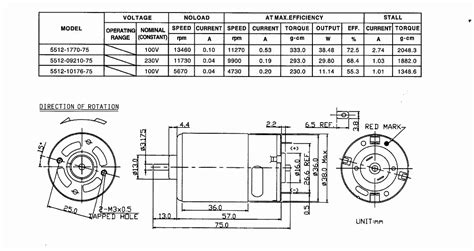 Motor DC Datasheet Specifications Features And Performance