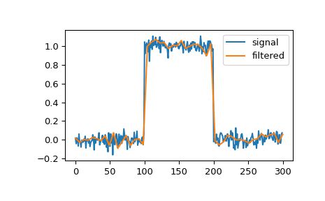 Scipy Signal Qspline1d SciPy V1 11 1 Manual