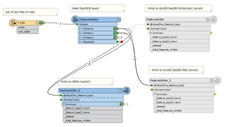 Problem With Dynamic Schema And Use Existing Table Handling Option On