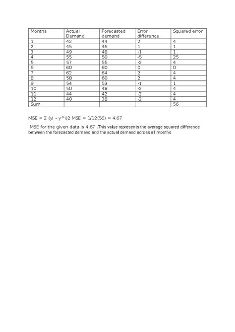Question 5 Ais Calculating Mse Error And Finging Its Roots Error