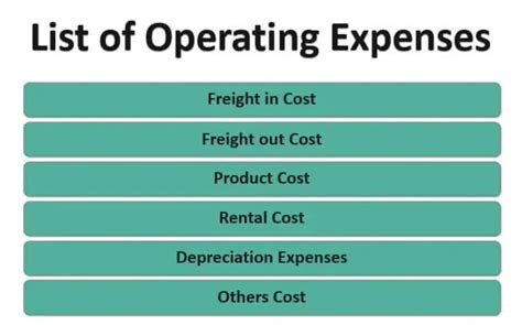 Everything You Need To Know About Operating Cost Formula
