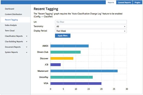 Netwrix Data Classification Solutia Sro