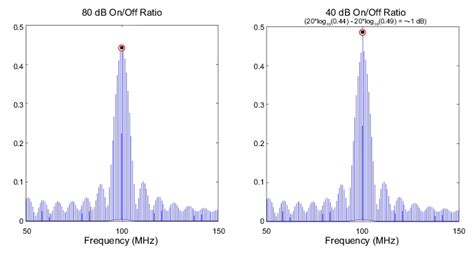 Pulse Measurement Methods