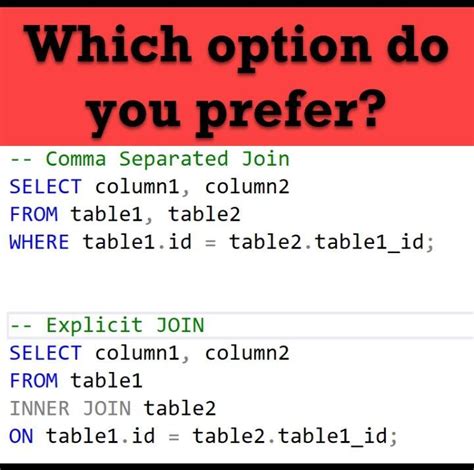 Habibat Omotola Sakiru On Linkedin Comma Separated Or Explicit Join