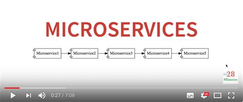 Microservices Architectures Microservices Vs Soa Spring Boot Tutorial