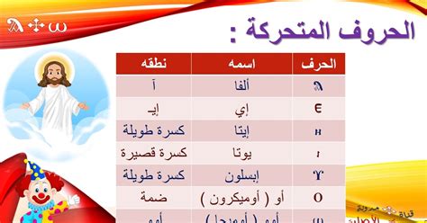 الحروف المتحركة في اللغة القبطية تعلم قبطي