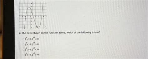 Solved At The Point Shown On The Function Above Which Of Chegg