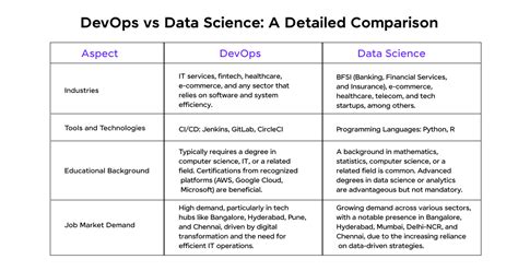 DevOps Vs Data Science Which Career Is Best In