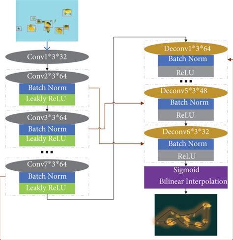 Structure Of The Underwater Scene Segmentation Network Download